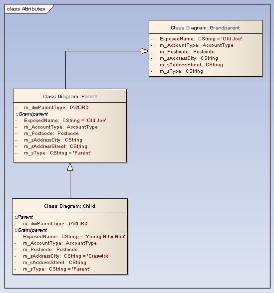 Display Inherited Attributes Ea User Guide